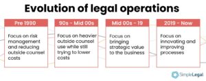 What is legal operations? | SimpleLegal