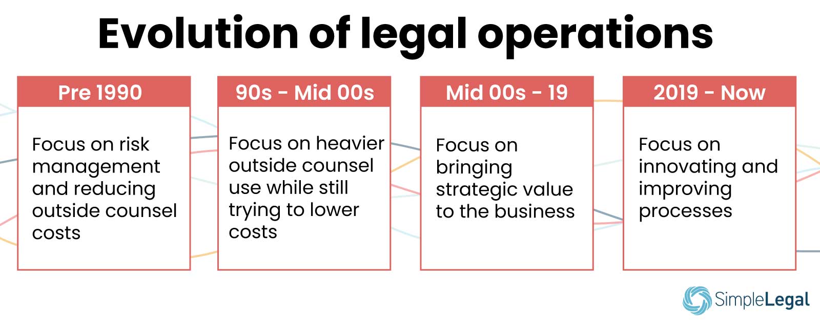 What is legal operations? | SimpleLegal