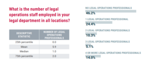 What is legal operations? | SimpleLegal